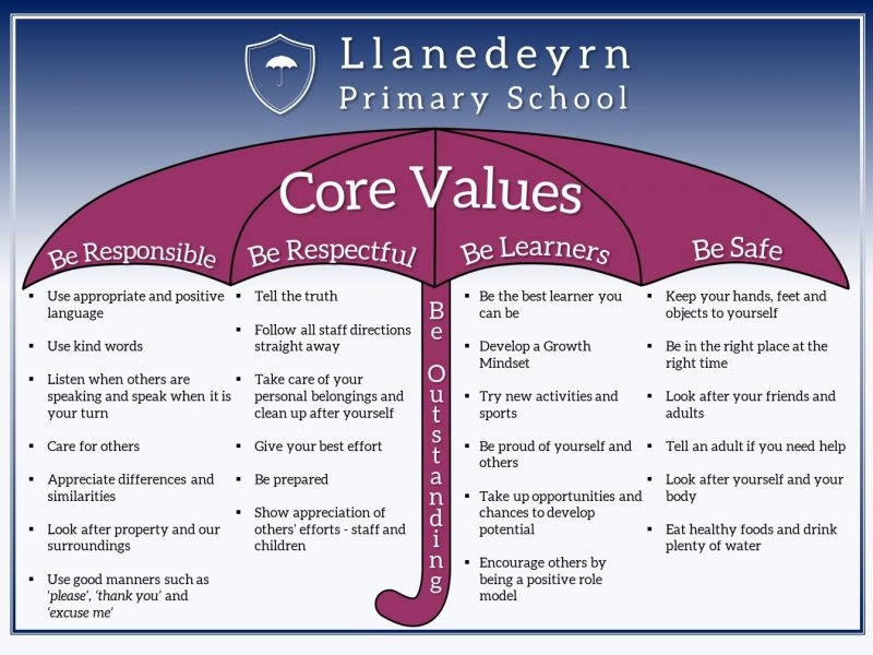 Core Values – Llanedeyrn Primary School